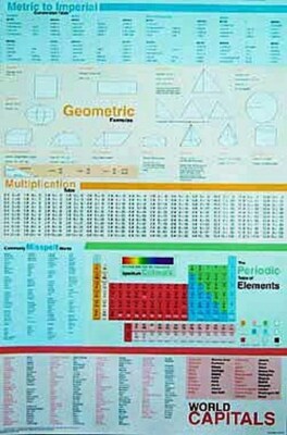 FORMULA EDUCATION POSTER - MATH SCIENCE GEO EDUCATIONAL | eBay