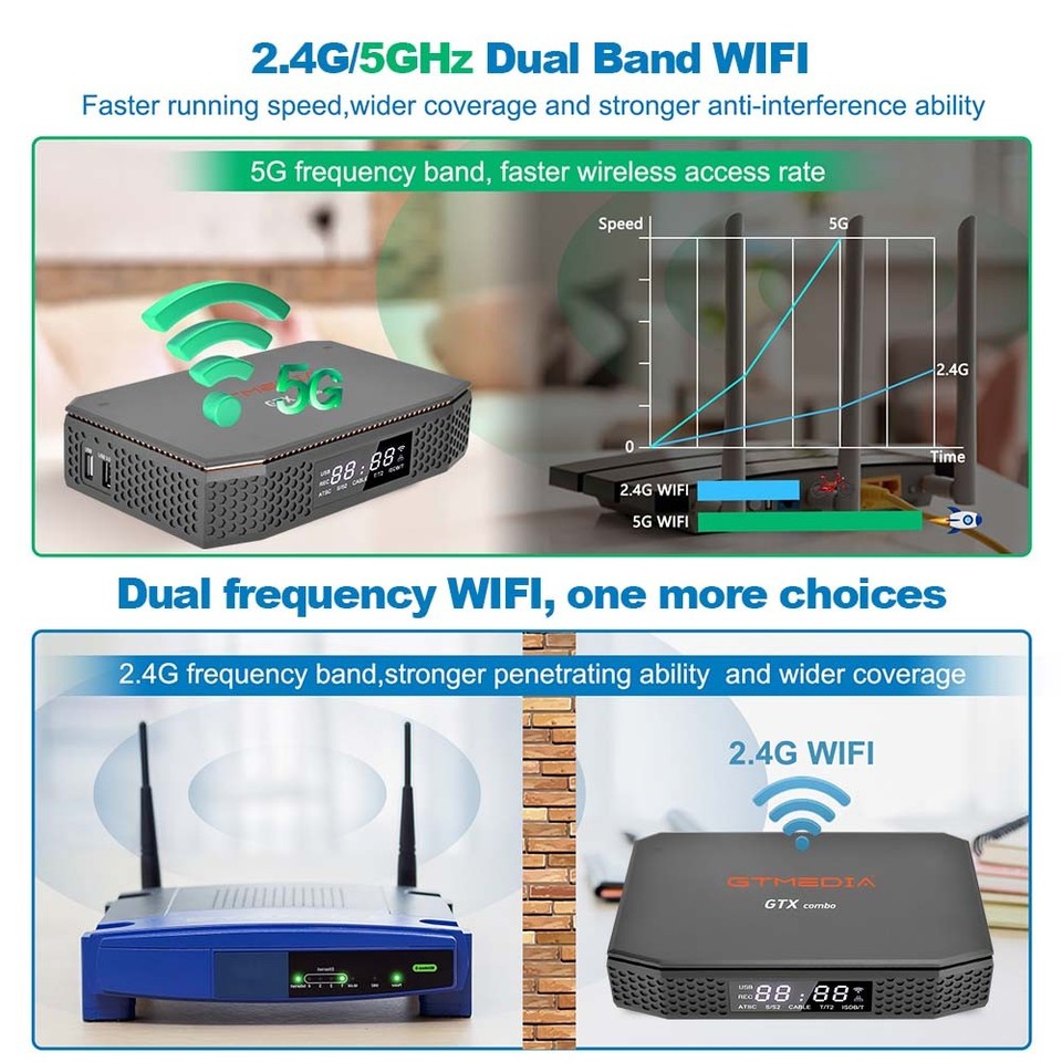 8K DVB S2/T/ATSC FTA Satellite TV Receiver Home Theater Android Smart ...