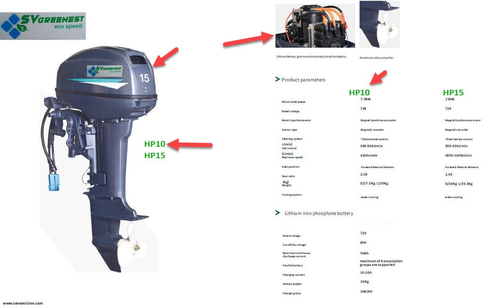 electric outboard tiller Control 15HP,72V_Peak30Kw_waterCool kit ship ...