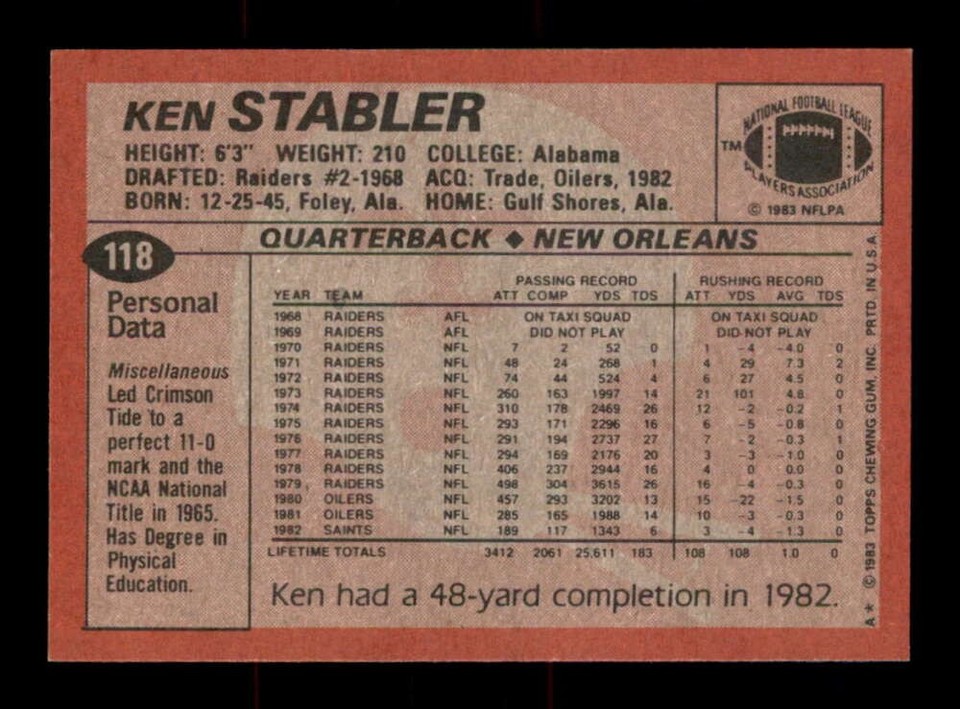 1983 Topps #118 Ken Stabler NM+ X3594602 | eBay