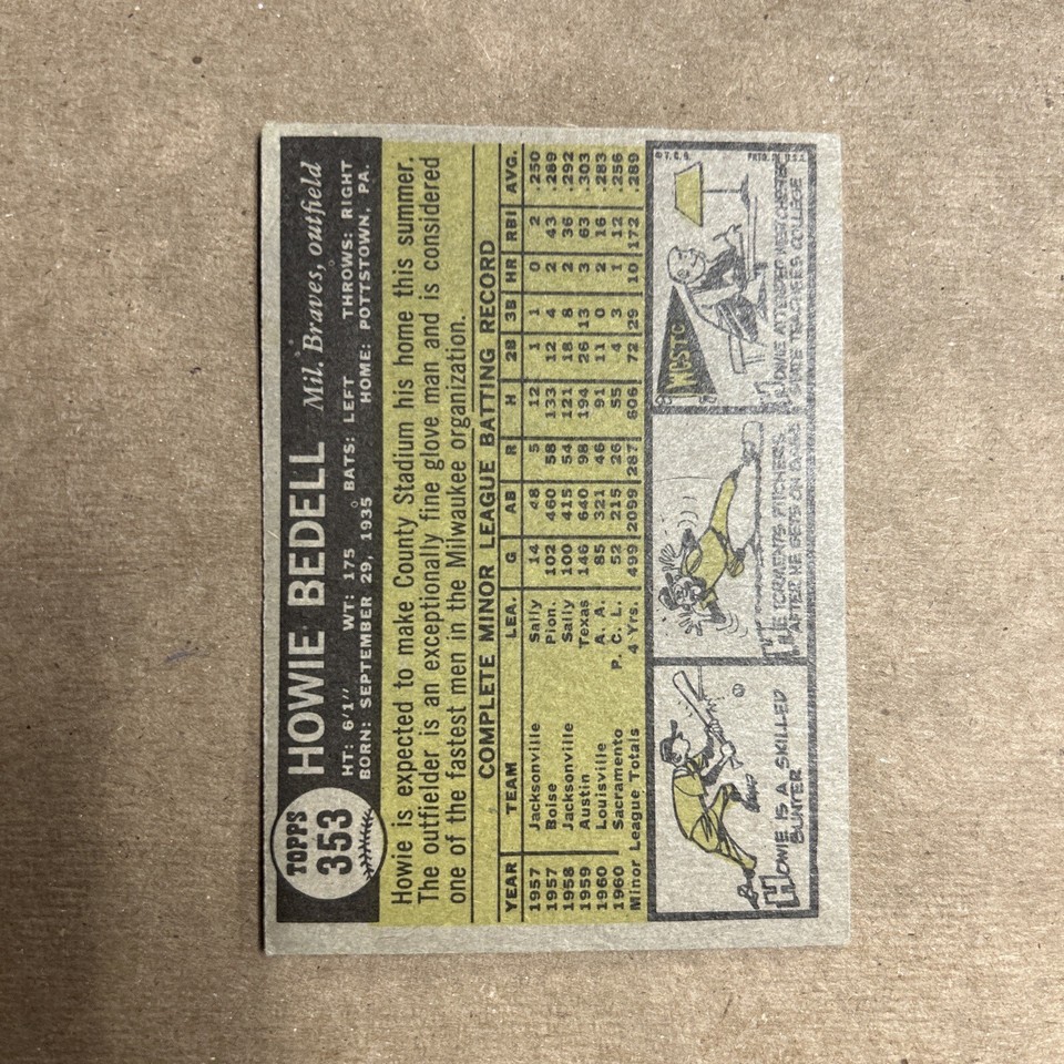 1961 Topps Baseball Howie Bedell Milwaukee Braves Card #353 | eBay