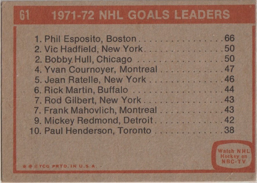 NHL GOALS LEADERS: 1972-73 TOPPS VINTAGE HOCKEY CARD # 61 | eBay