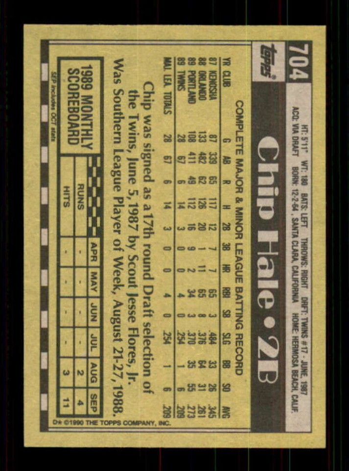 1990 Topps #704 Chip Hale AUTOGRAPHED!! RC Rookie Twins 239867 | eBay