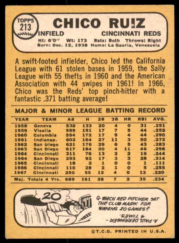 1968 Topps Chico Ruiz #213 Cincinnati Reds | eBay