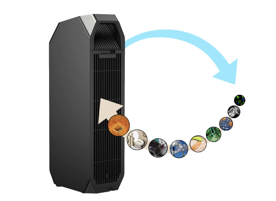 Perfect Aire 1PAPUV27 Home Air Purifier: UVA LED, HEPA, Carbon Filter ...