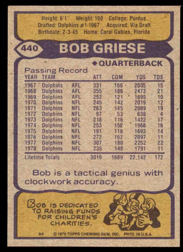 1979 Topps Bob greise Philadelphia Eagles #440 | eBay