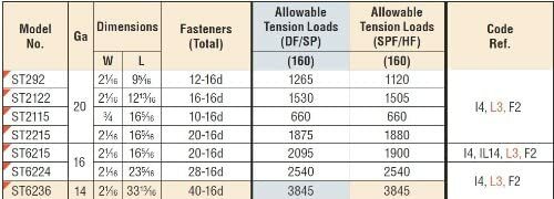 Simpson Strong-Tie ST6224 - 23-5/16-Inch 15 Ga. Strap Tie 25 Pk | eBay