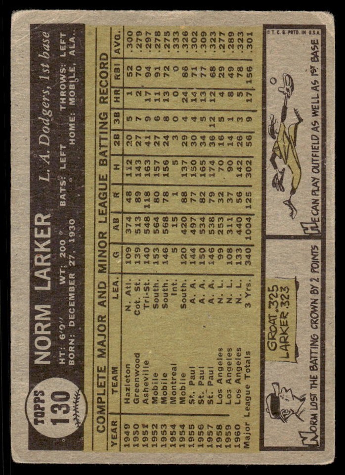 1961 Topps Norm Larker #130 Los Angeles Dodgers Baseball Card | eBay