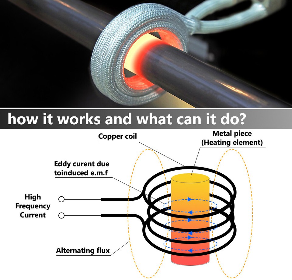 Magnetic Induction Heater Kit with 8 Coils for Rusty Screw Removing ...