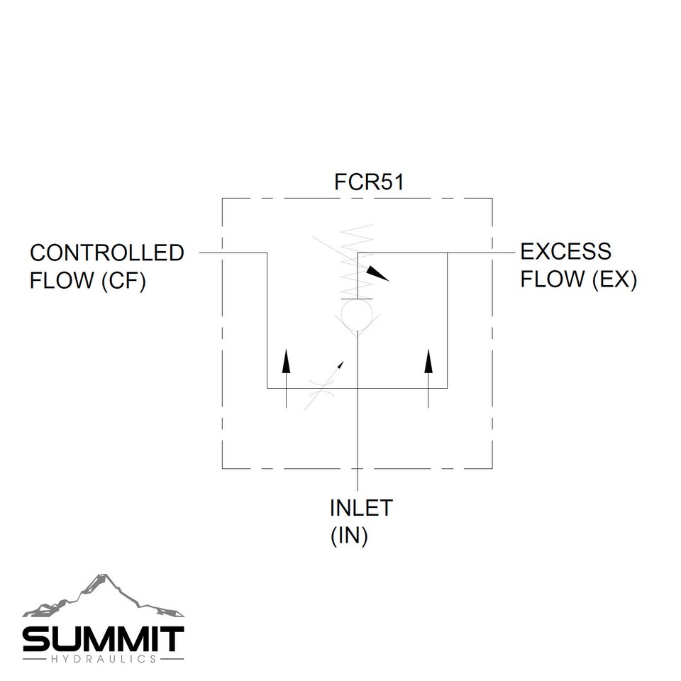 Hydraulic Adjustable Variable Flow Control Valve w/ Relief, 0-30 GPM, 3 ...
