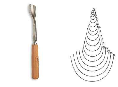 Gouge avec Poignée Aiguisé STUBAI mod.32 Longue Code 5532 | eBay