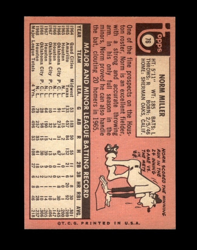 1969 Topps Set-Break # 76 Norm Miller NR-MINT *GMCARDS* | eBay
