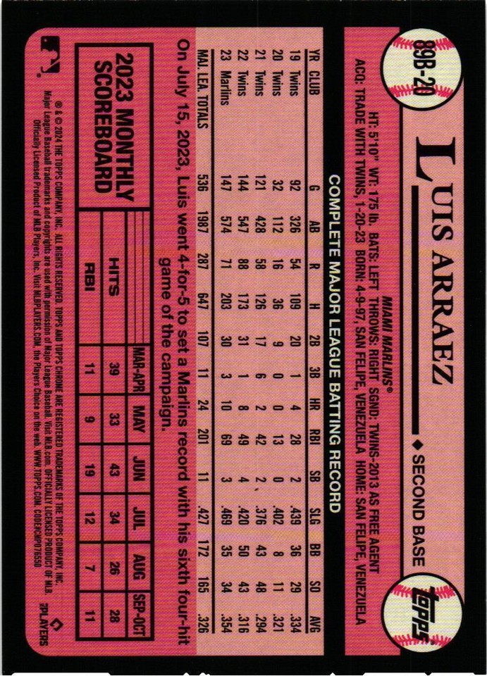 2024 Topps #89B-20 Luis Arraez 1989 Topps Baseball Mega Box Foil | eBay