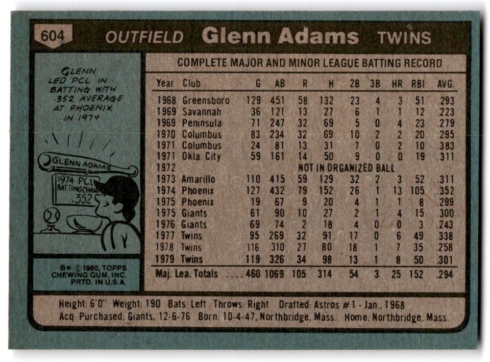 1980 Topps Glenn Adams Minnesota Twins #604 | eBay
