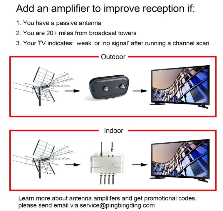 Outdoor TV Antenna, Long Range Digital OTA Antenna for 4K 1080P VHF UHF ...