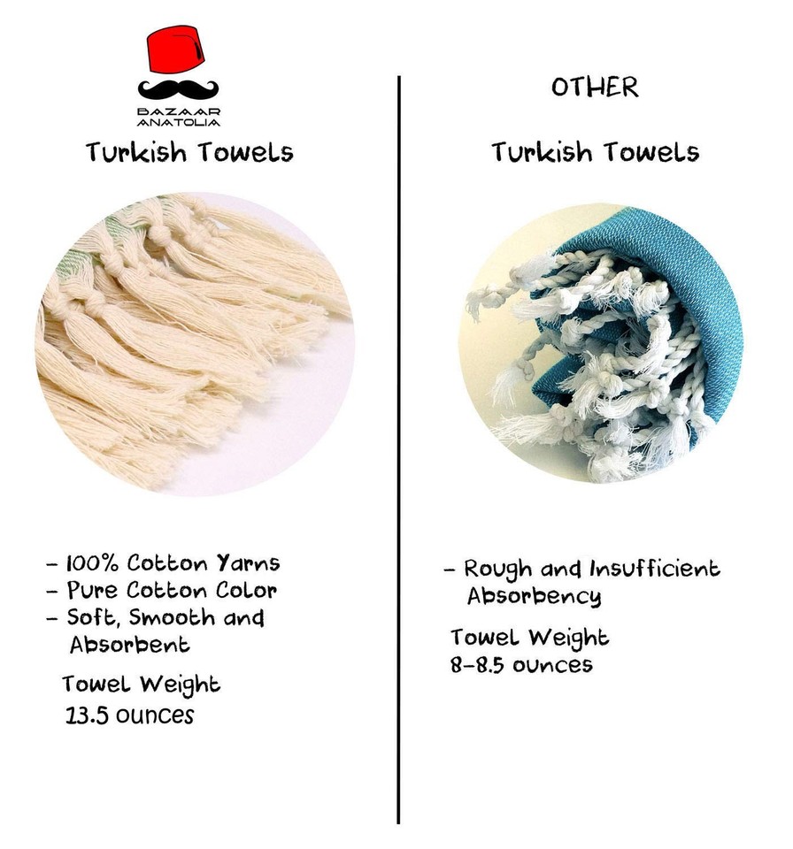 71x39 Inches Turkish Beach Towel 100% Cotton Quick Dry Sand Free Towel ...