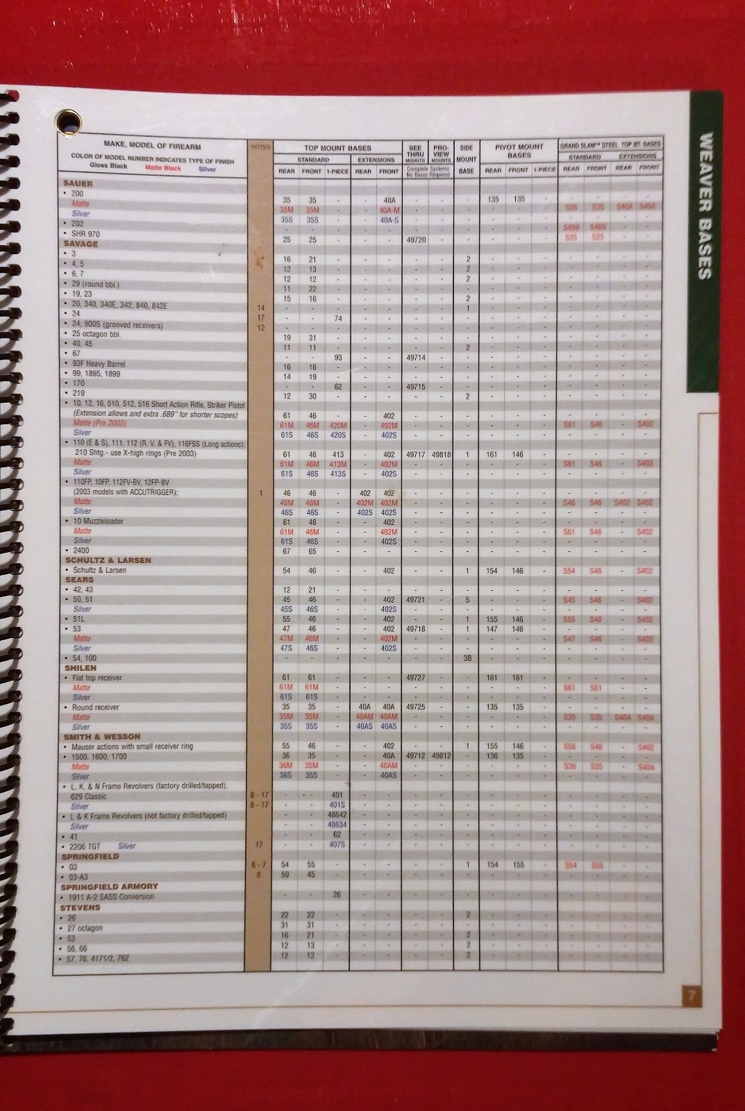 Weaver Scope Base- #415S fits Weatherby Mark V front base - zoom on ...