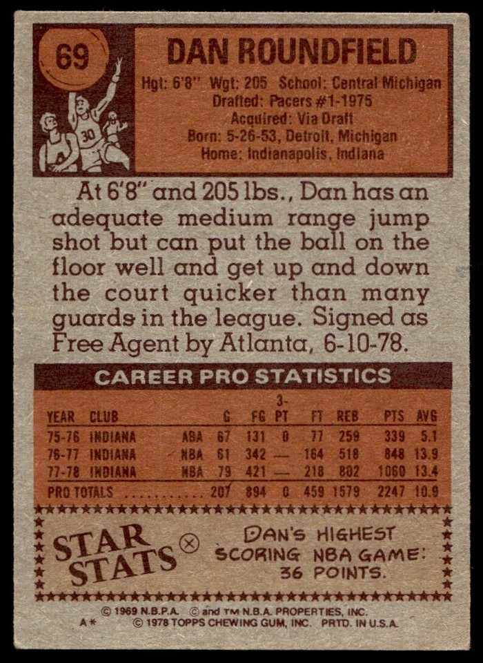 1978-79 Topps Dan Roundfield Indiana Pacers #69 | eBay