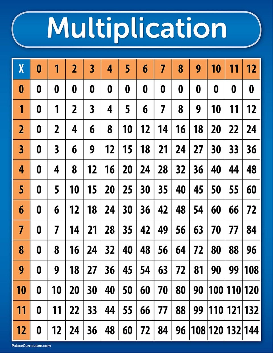 Palace Curriculum Multiplication Table Chart Poster LAMINATED 17 X 22