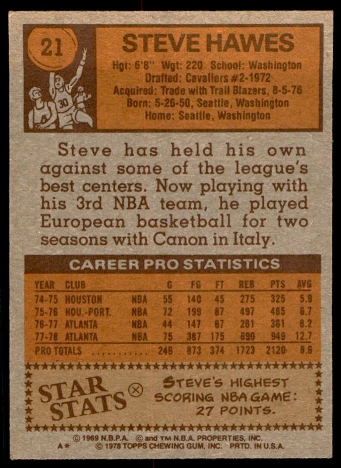 1978-79 TOPPS STEVE HAWES . ATLANTA HAWKS #21 | eBay