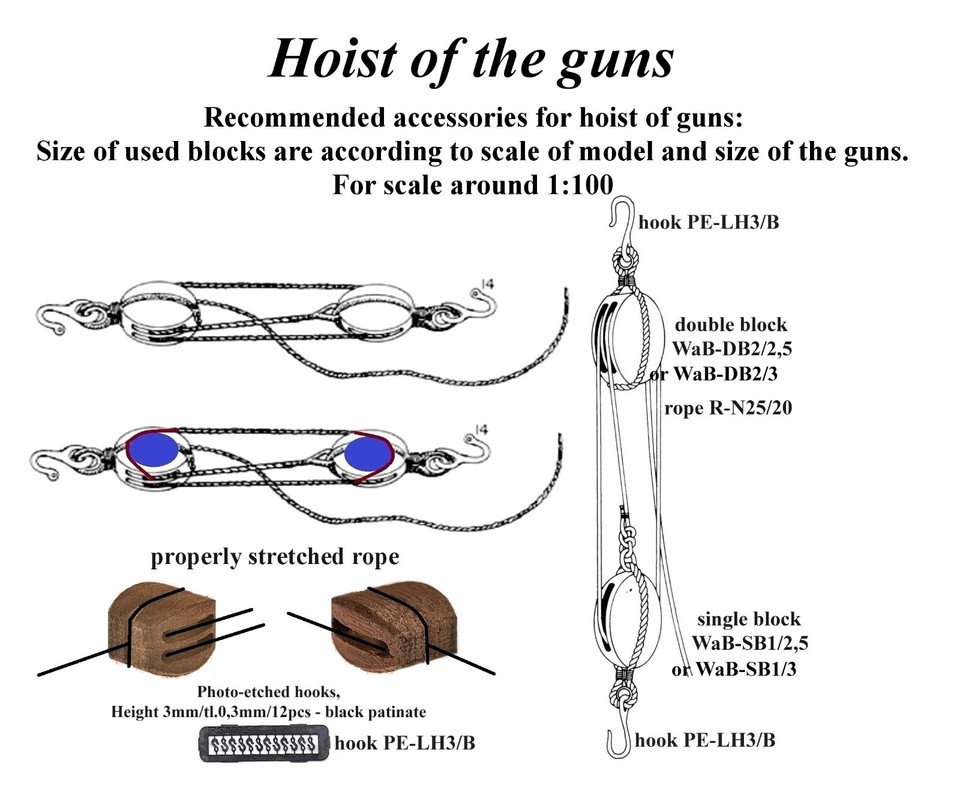 HMS Victory 1:75 – Gun Tackle Sets for Upper Decks | eBay