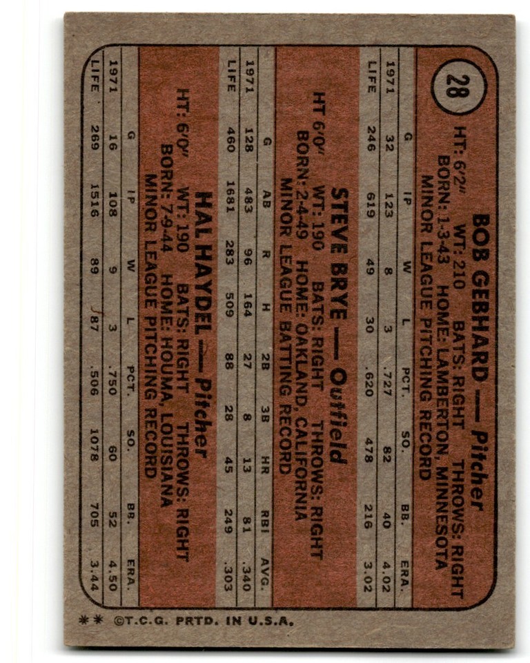 1972 Topps #28 Twins Rookie Stars Mid/High Grade Vintage Baseball Card ...