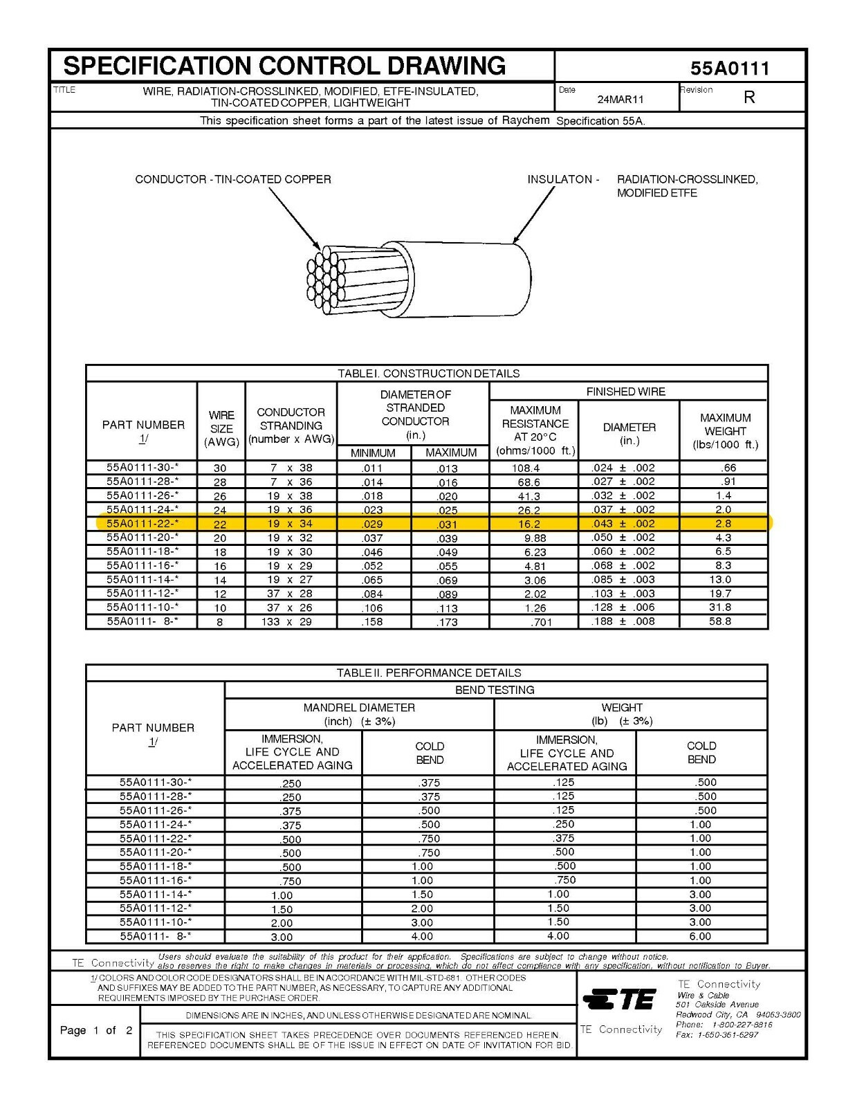 Raychem/TE M27500-22SB2U00 22/2C XL-ETFE Spec 55 55A0121 Aerospace ...