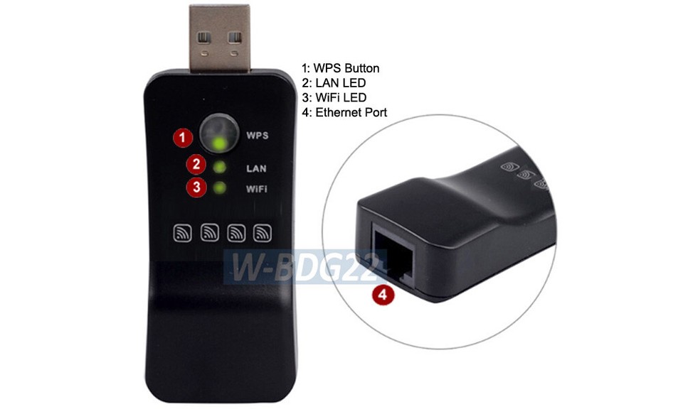 Dual Ethernet to Wi-Fi / Wi-Fi To Ethernet Bridge Adapter + Wi-Fi ...