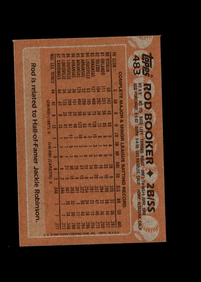 Rod Booker 1988 Topps Cardinals authentic autographed card | eBay