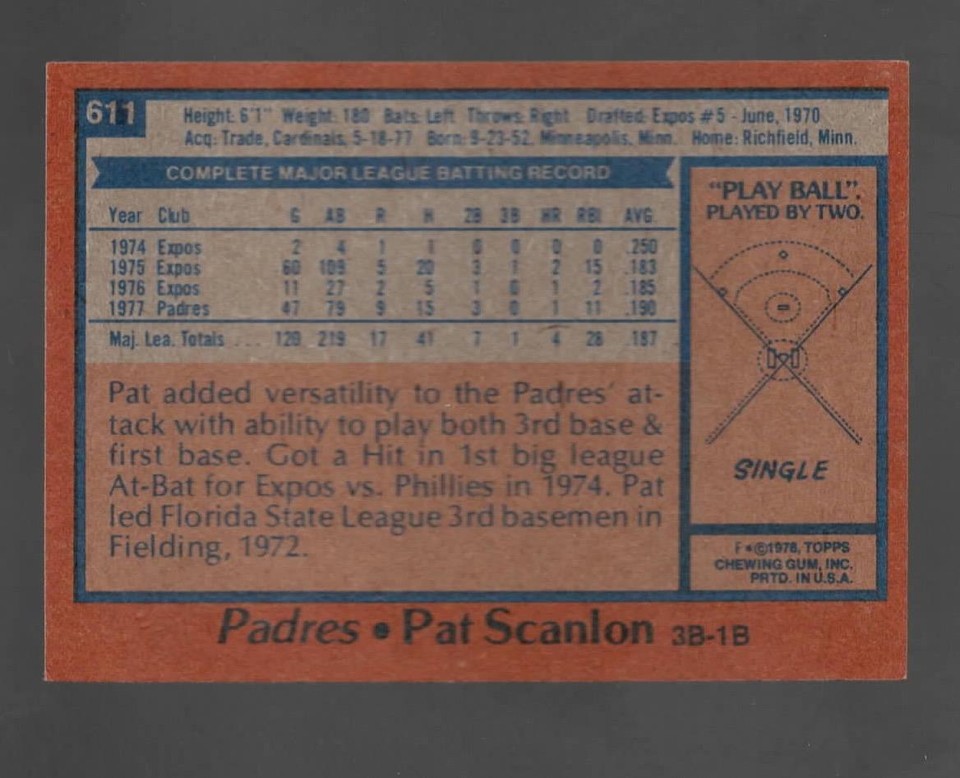 1978 Topps Pat Scanlon San Diego Padres #611 Near Mint or Better | eBay