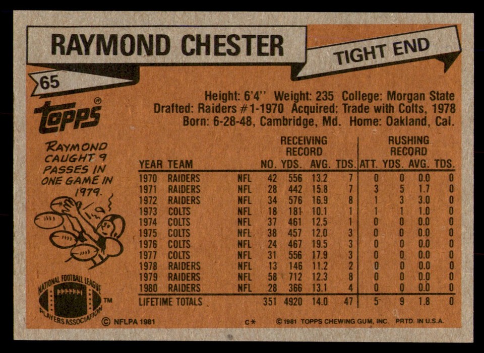 1981 Topps #65 Raymond Chester Oakland Raiders Card | eBay