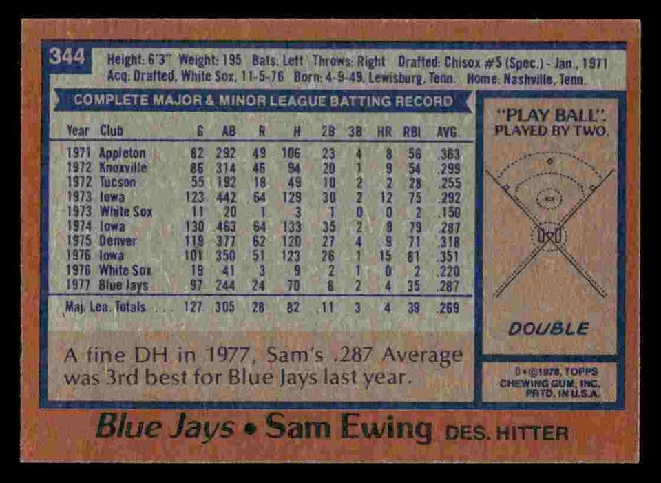 1978 Topps Sam Ewing #344 - Toronto Blue Jays | eBay