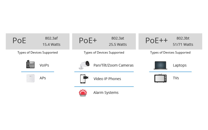 Off-Grid Solar POE Injector w Battery, POE+ and POE++, for Remote ...