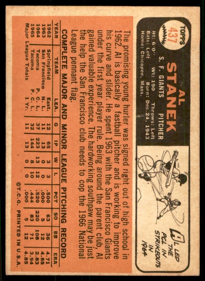 1966 Topps Baseball Card (Damaged) Al Stanek San Francisco Giants #437 ...