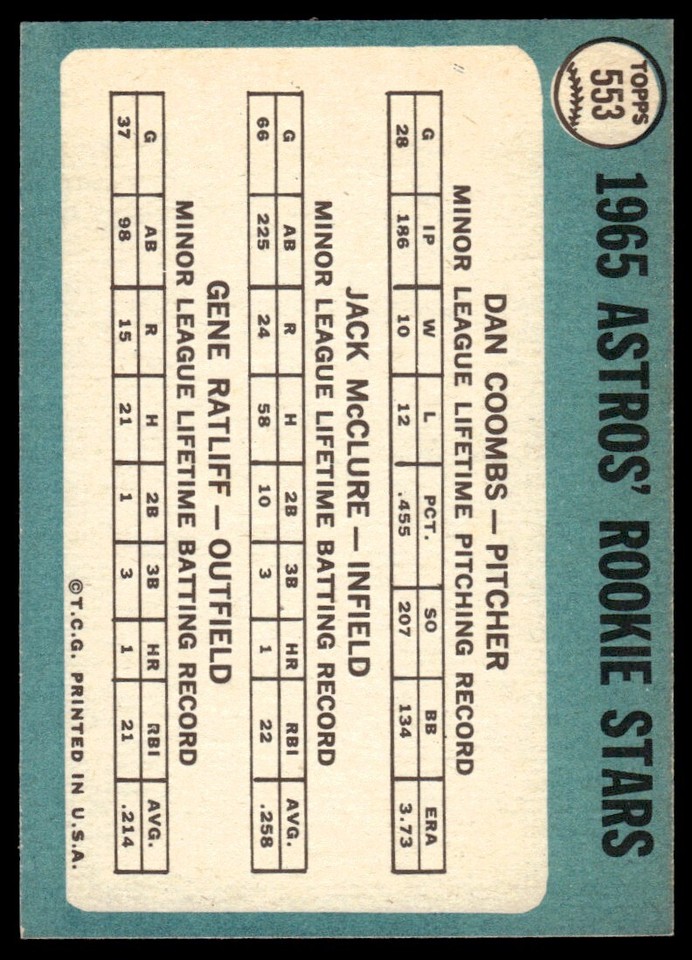 1965 Topps Danny Coombs/Jack McClure/Gene Ratliff SB RC Houston Astros ...