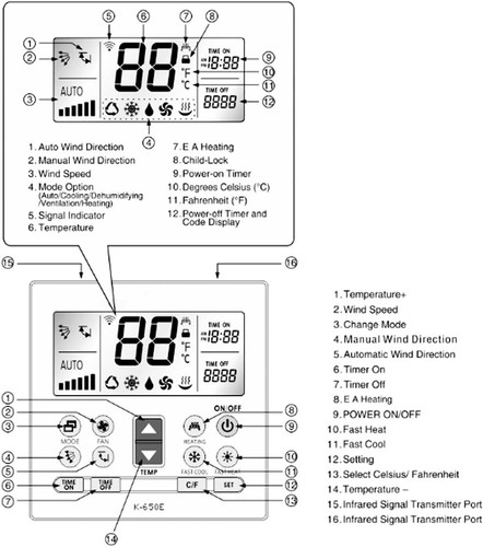 HQRP Universal A/C LCD Display Remote Control With Bracket for Air ...