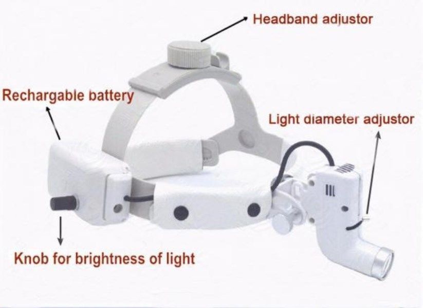 Dental LED Surgical Headlight Good Light Spot Headband ENT Specific DY ...