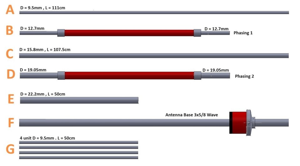 Antenna Vertical Collinear 3x5/8 Wave 144Mhz 140-150 Mhz 2m 600W 7dB ...