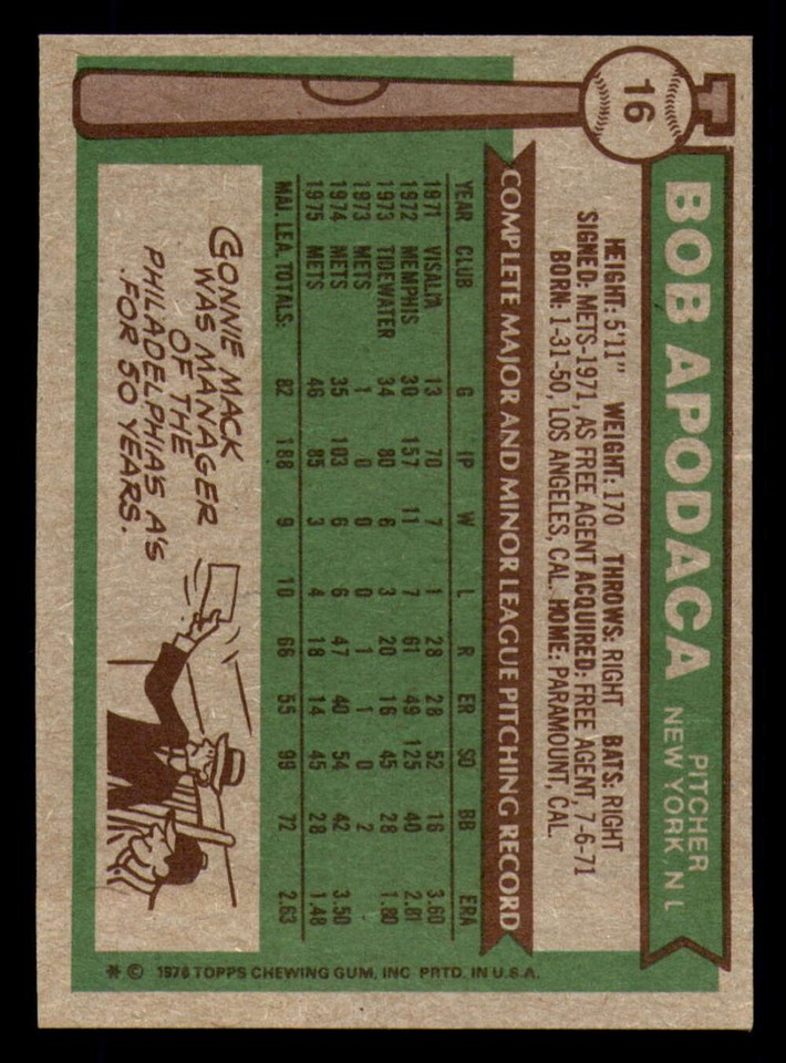 1976 Topps #16 Bob Apodaca Near Mint Mets ID:353800 | eBay