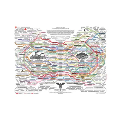 The Healing Web Chart Poster Canvas Print Large Size | eBay