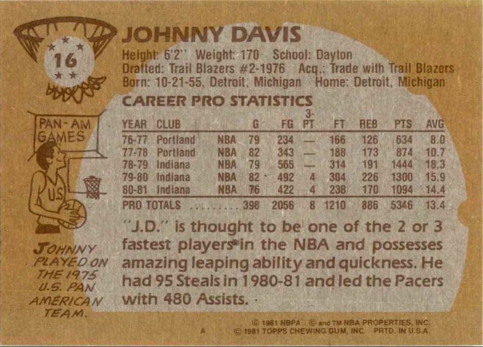 1981-82 Topps Basketball Johnny Davis (F) Indiana Pacers #16 | eBay
