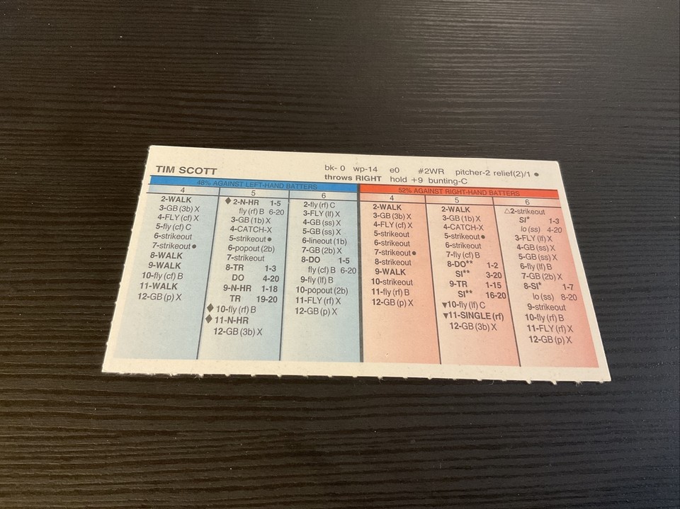 STRAT-O-MATIC Card Signed Tim Scott 1995 Montreal | eBay