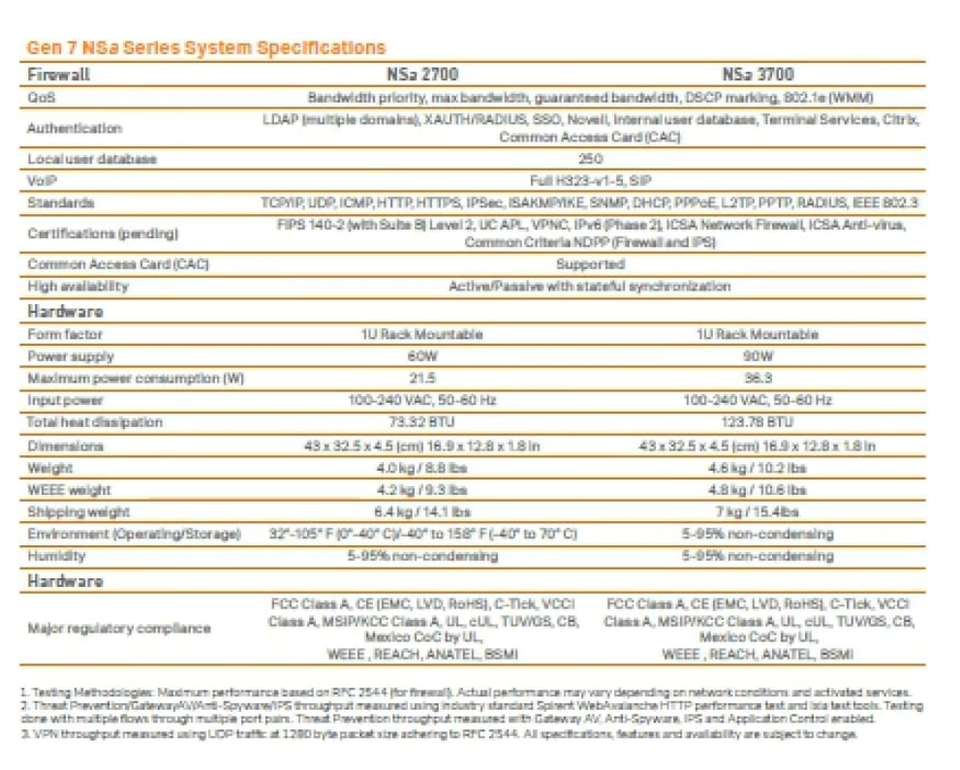 SonicWall NSA 3700 Secure Upgrade Plus Advanced Edition 3 YR 02-SSC ...