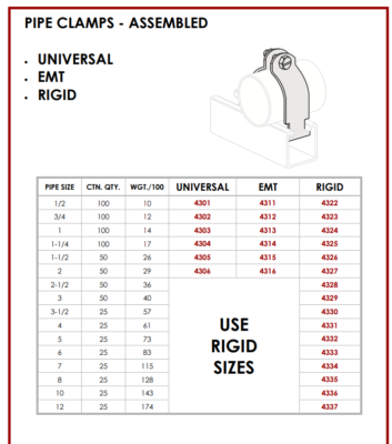 Emt Conduit Dimensions Chart