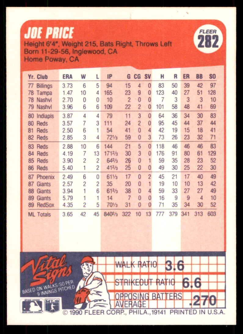 1990 Fleer Joe Price Baseball Cards #282 | eBay