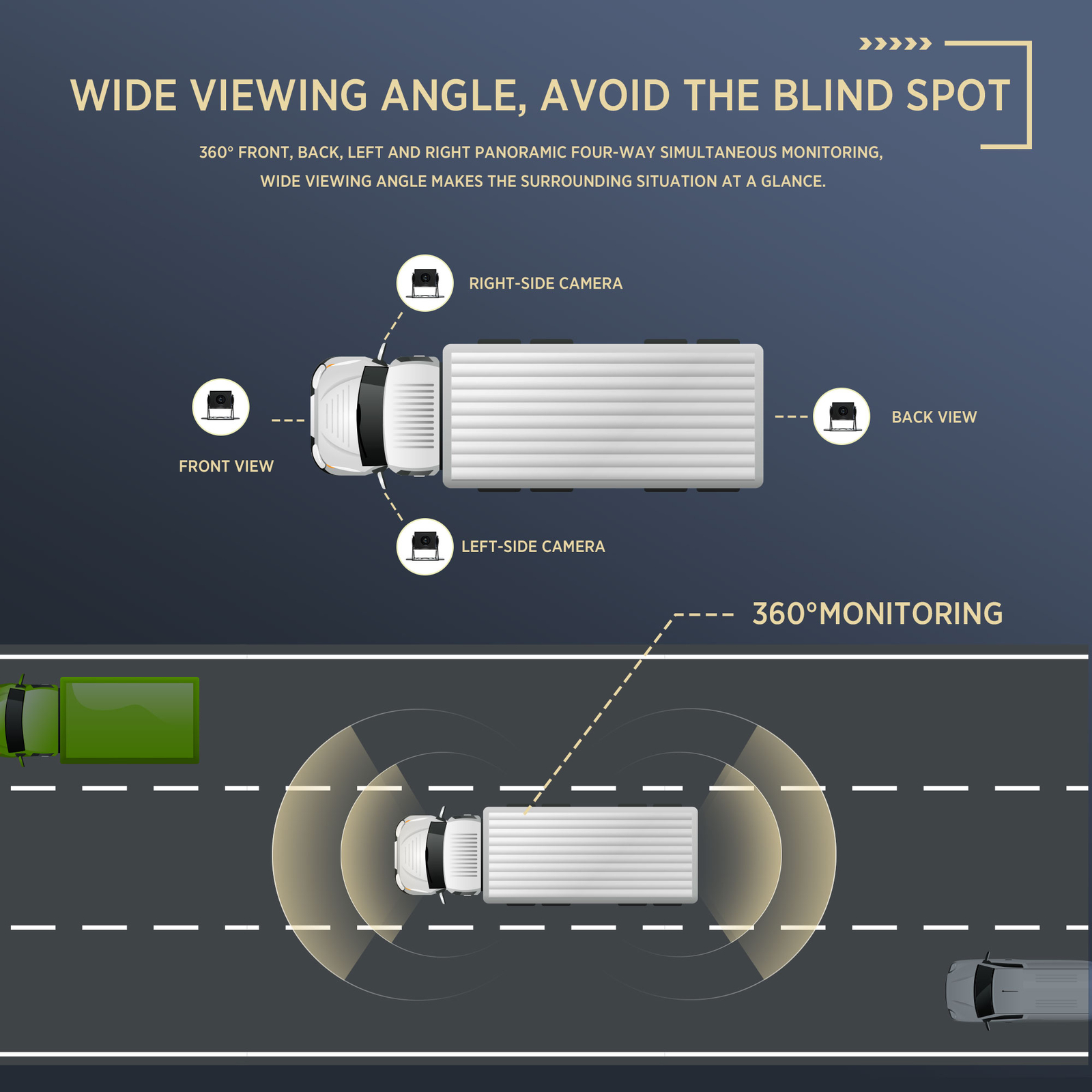 4 Channel 4K Dash Cam for Cars, Trucks and RVs w/10.36" Quad Split ...