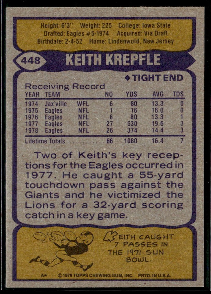 1979 Topps #448 Keith Krepfle | eBay