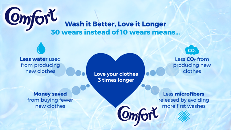 Comfort Original Professional Fabric Softener (2 x 5 Litre) | eBay UK