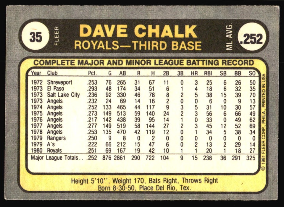 1981 Fleer Dave Chalk #35 Kansas City Royals | eBay