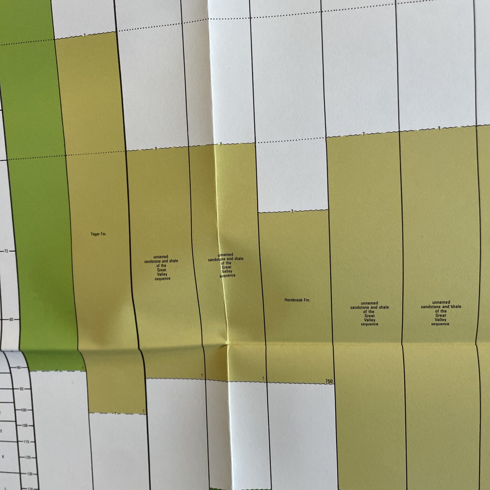 COSUNA Geologic Stratigraphic Correlation Chart northern California ...